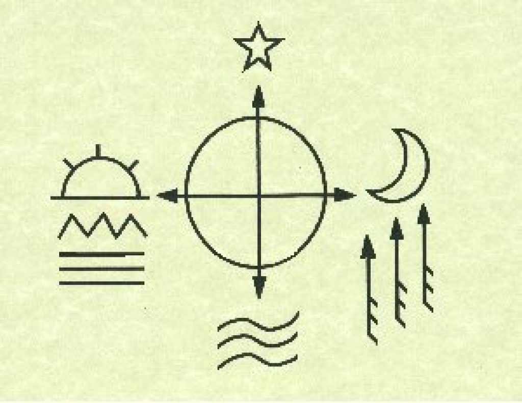 Apache Creation Story