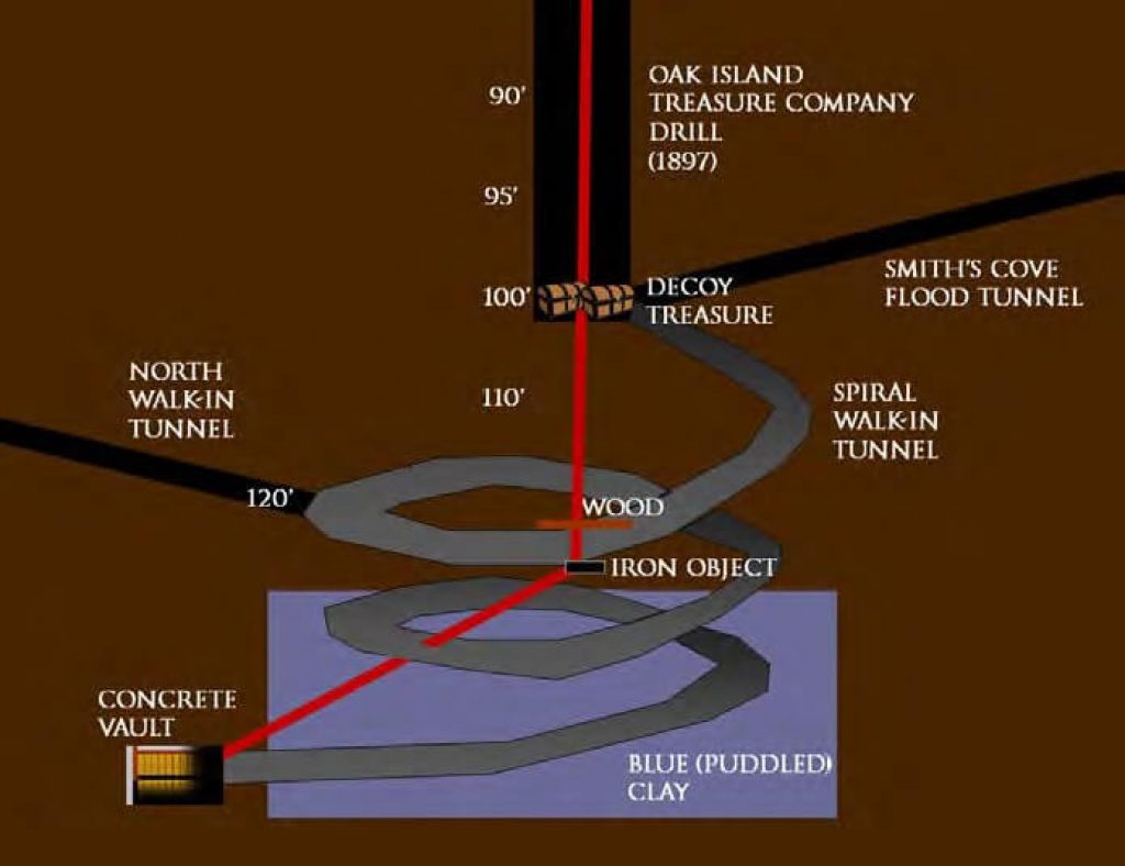 The Curse of Oak Island- Season 8, Episode 5: The Master Plan